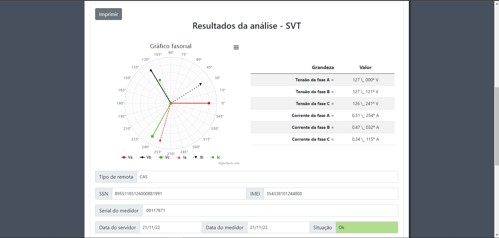 Douglas de Farias Medeiros